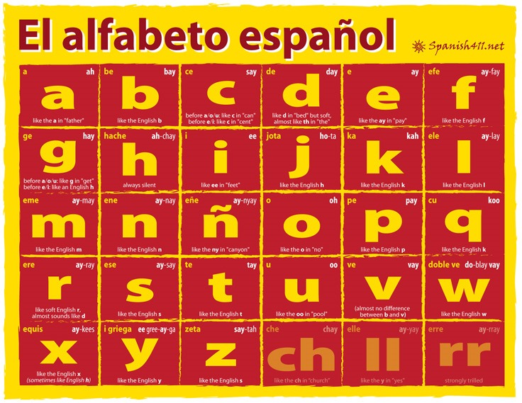 El Alfabeto , Los Colores y los Números
