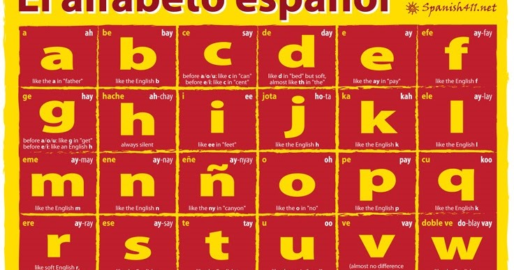 El Alfabeto , Los Colores y los Números