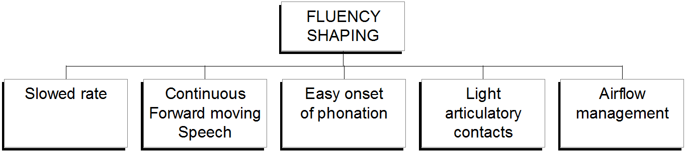 The Media Log: Those Who Stutter Can Find Relief Using Modern Speech ...