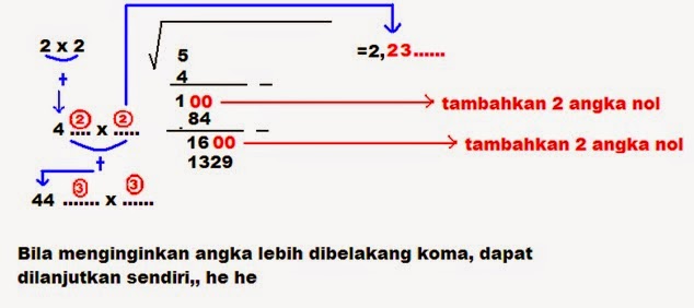 Matematika SMP: MENCARI AKAR SUATU BILANGAN TANPA KALKULATOR