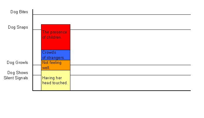 Reactive Champion: Good Dogs Bite, Too: Why You Need to Understand the ...
