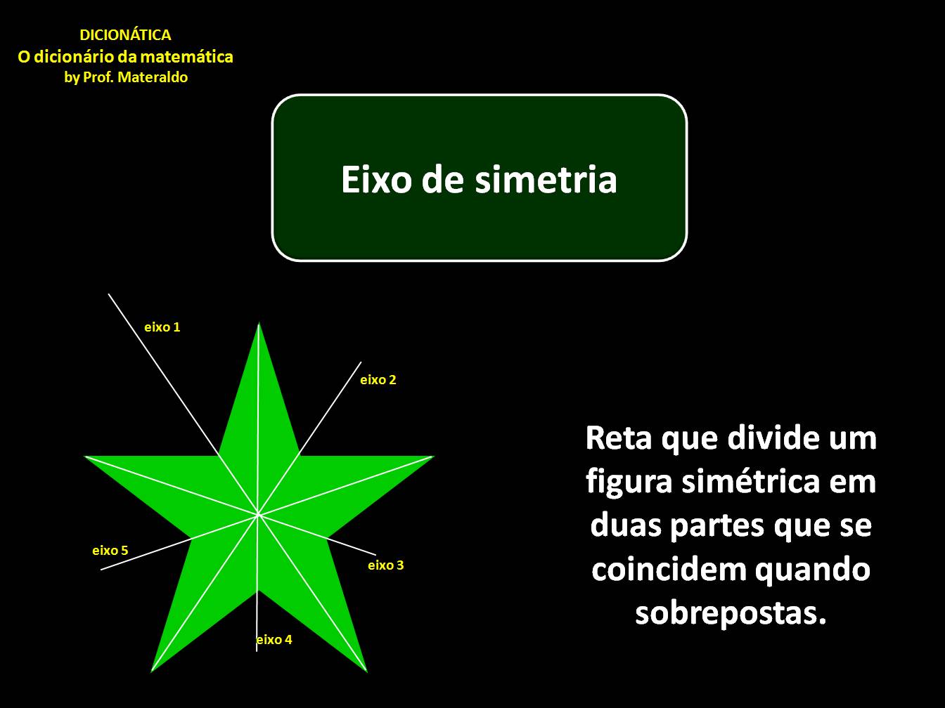 DICIONÁTICA - O dicionário da matemática: Eixo de simetria