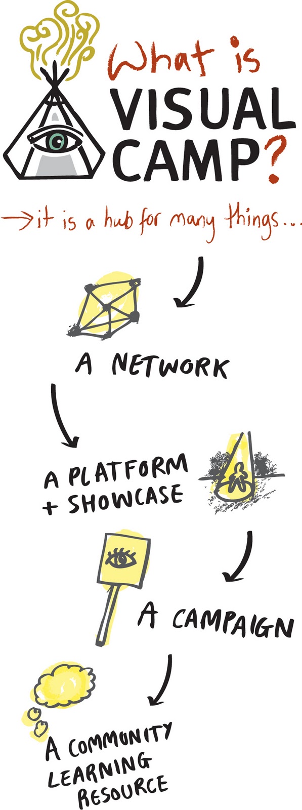 Visual Camp: About Visual Camp