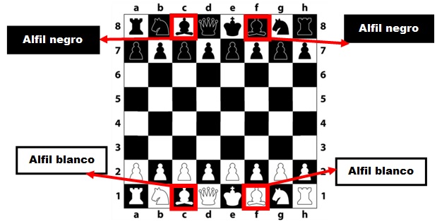 El alfil [Ajedrez] ~ Optifutura