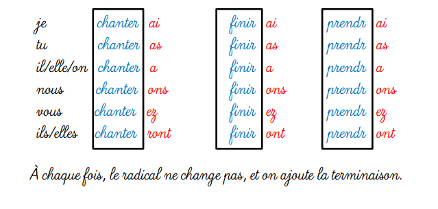 FRAN AIS La M t o r vision Du Futur Simple 4 ESO fran-ais-la-m-t-o-r-vision-du-futur-simple-4-eso