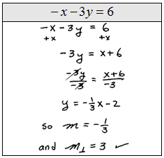 OpenAlgebra.com: Free Algebra Study Guide & Video Tutorials: Parallel ...