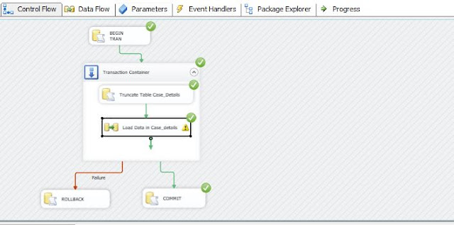 Simply SSIS: How to use "BEGIN TRAN" in SSIS-ROLLBACK on failure/COMMIT ...