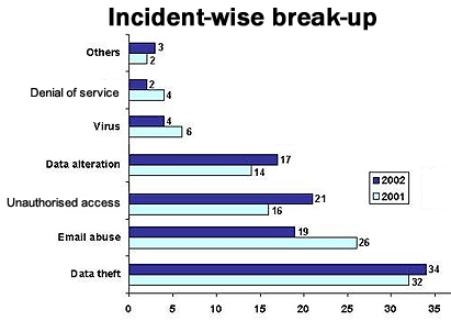 CYBER CRIME: CYBER CRIME AND LAWS AGAINST IT