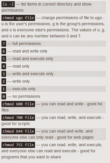 QUEST ICT: Unix/Linux Cheat Sheet