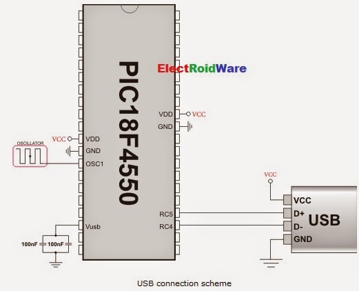 ElectRoidWarE: Connect USB HID with PIC18F4450 Code
