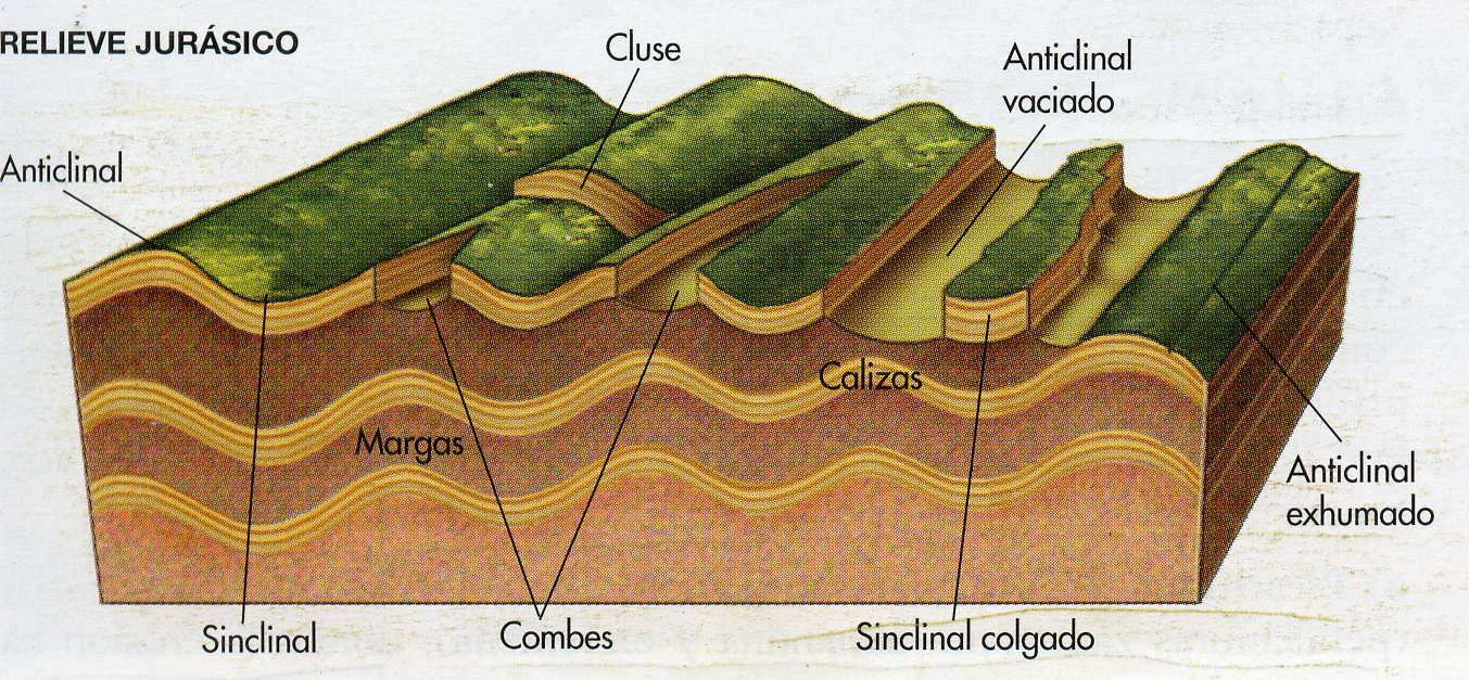 Geomorfología para 4º ESO: Relieves de Áreas Plegadas