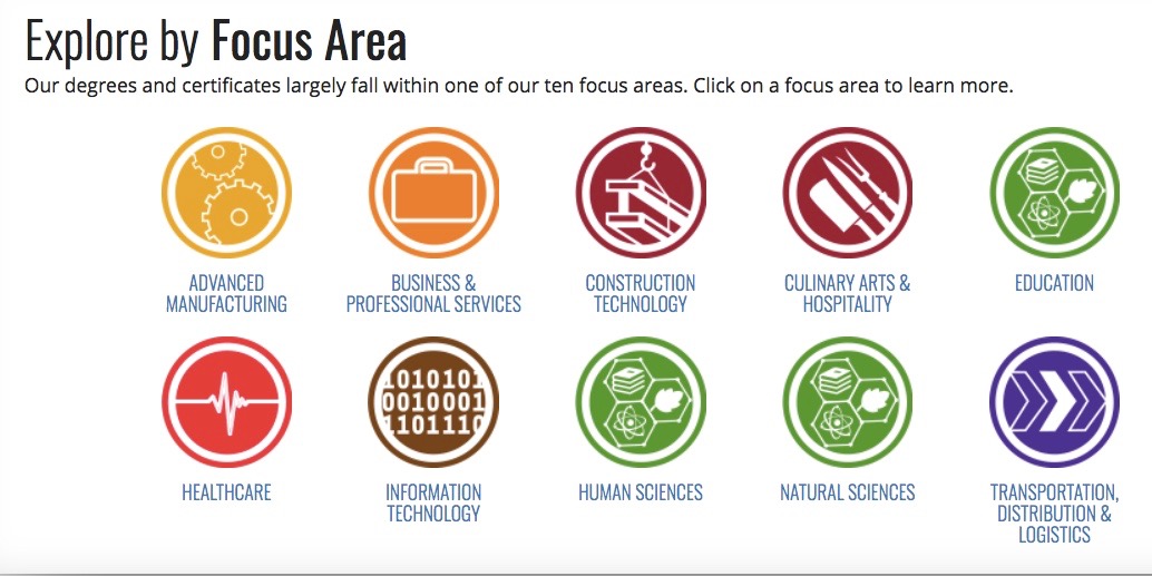 Unpacking the Meta-Major Concept - Continuous Learner