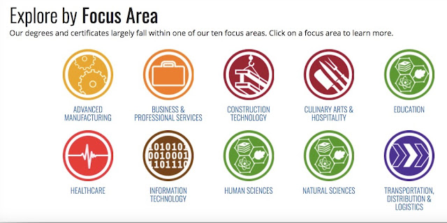 Unpacking the Meta-Major Concept - Continuous Learner
