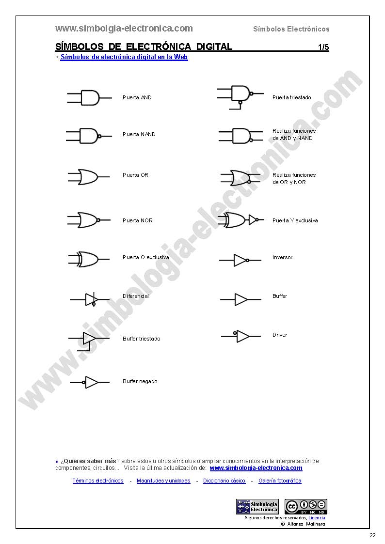 Símbolos Electrónicos: Simbología en la electrónica digital