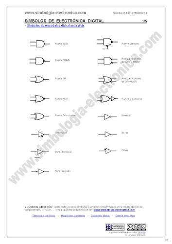 Símbolos Electrónicos: inversor