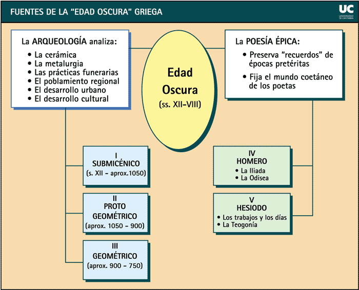Pablo Monticelli: Edad Oscura