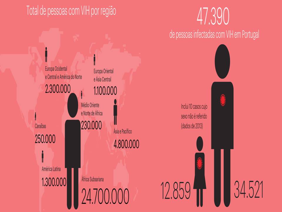 Apeadeiro da Saúde de Águeda: DIA MUNDIAL DE LUTA CONTRA A SIDA
