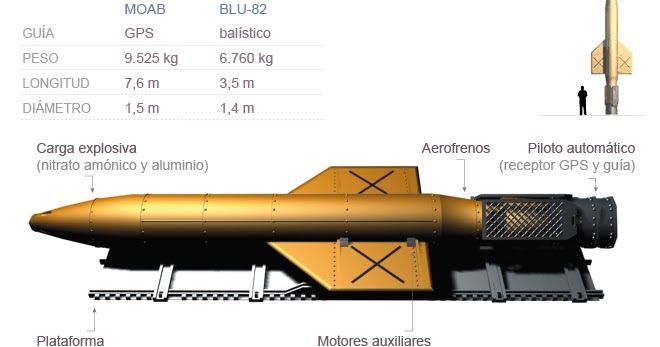 Voces Liberales: Cómo funciona la MOAB
