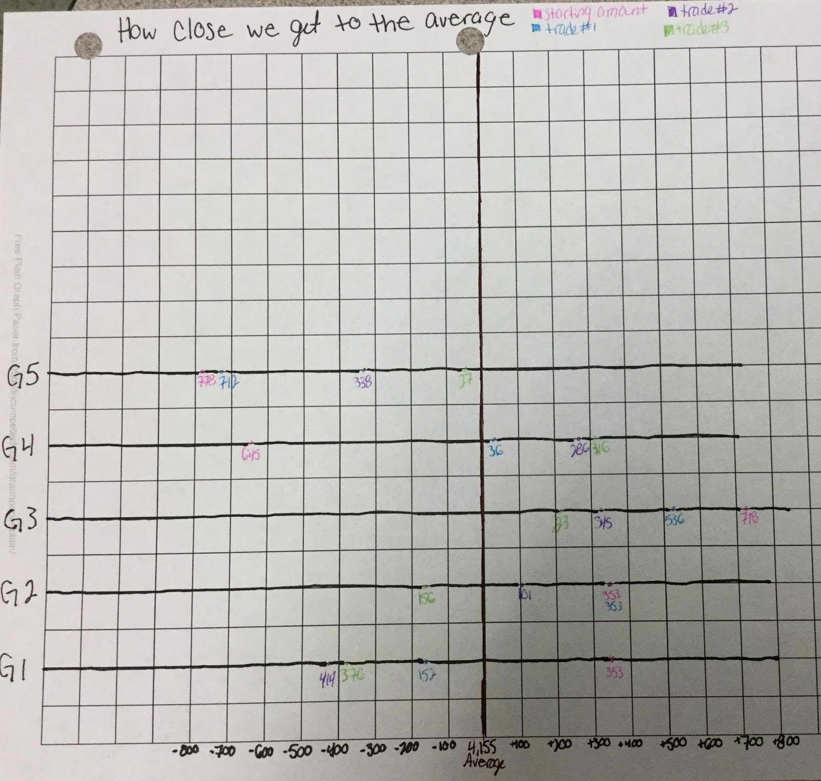 Math Hombre: Block Market