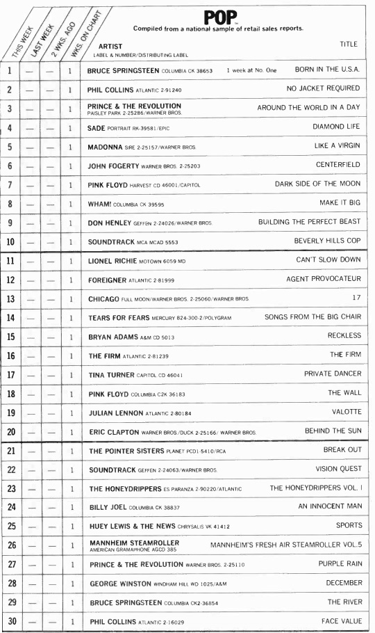 1976-1985: My Favorite Decade: Billboard's First Top Compact Discs ...