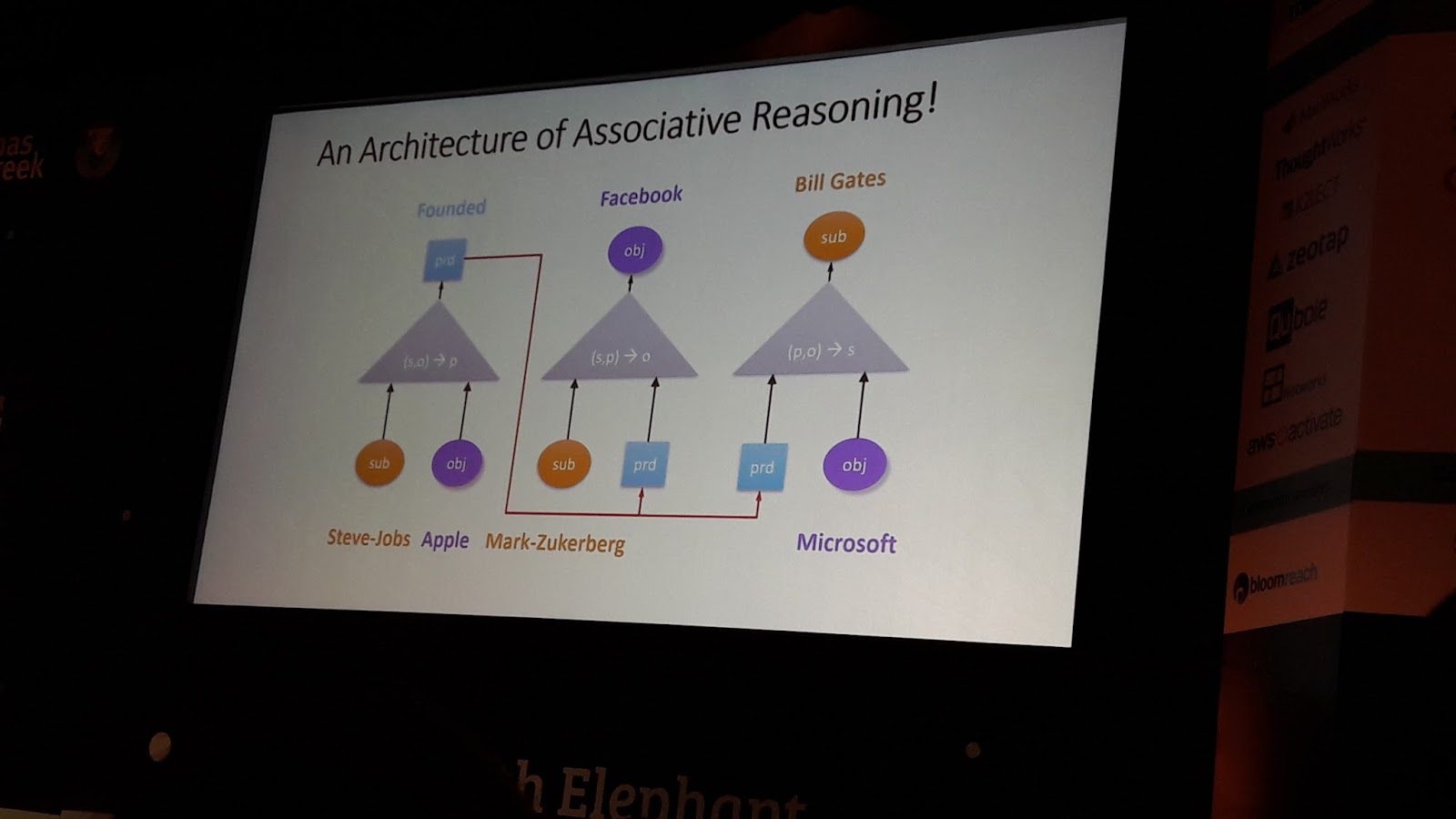 Data Science Database Ai Startups And Domain Learnings Video Image Text Data Database 2016