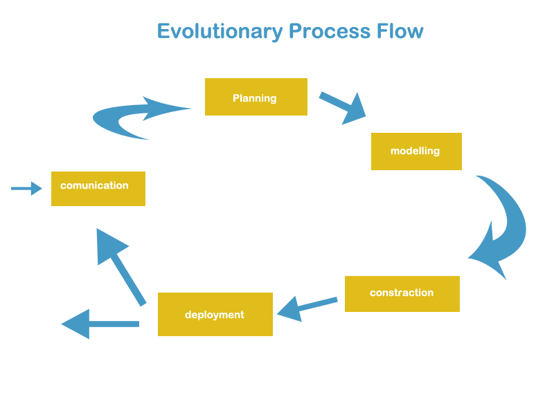 keep moving forward: Tugas Resume RPL kedua