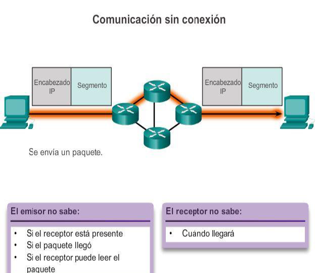 Ingeniería Systems: Características de IP e IP sin conexión - CCNA1 V5 ...