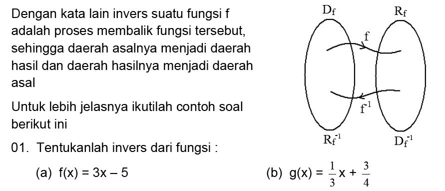 Invers Fungsi - Materi Lengkap Matematika