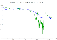 Information Transfer Economics: September 2013
