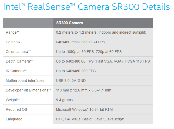 RealSense 카메라 사용(1) - 카메라 외관과 스펙 - SERETO