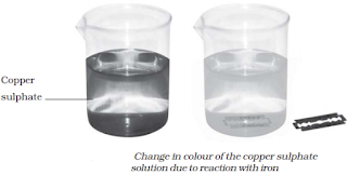 NCERT Revision Notes for Chapter 6 Physical and Chemical Changes Class ...