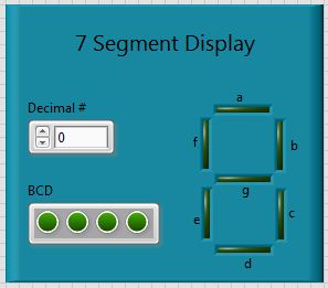 Tech Lab: Interface a Seven Segment LED Display with LabVIEW using NI ...