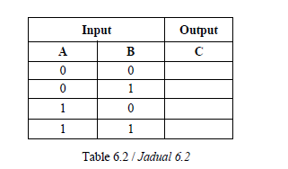 Koleksi latihan Fizik SPM: 9A8m - Get logik AND dan jadual benar