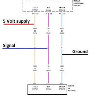 P0522 Oil Pressure Too Low - Obd2-code