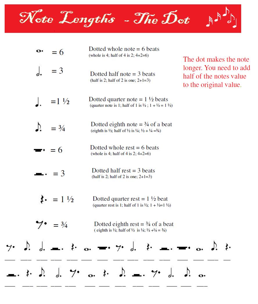 Musical Strings: My Note Value Pages