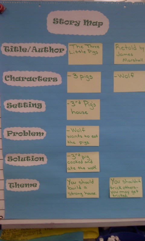 Author Study~Folk Tales - Conversations in Literacy