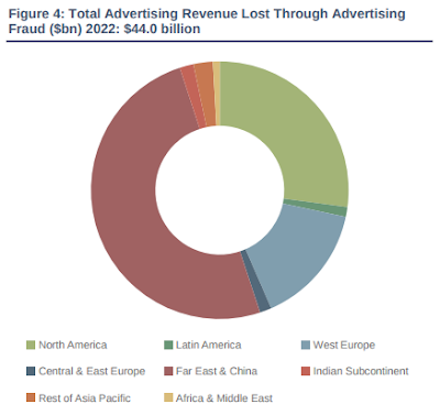 Advertising Fraud: Can Artificial Intelligence Reduce It?