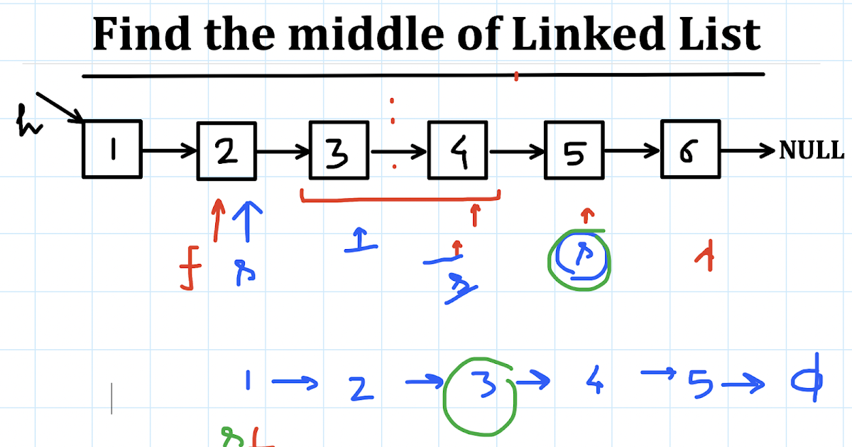 Neural Networks and Artificial Intelligence: Find the middle element of ...