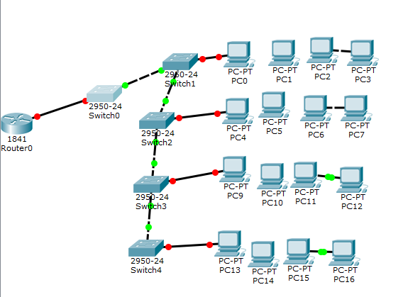 Practica Nº 6. Esquema de Red.