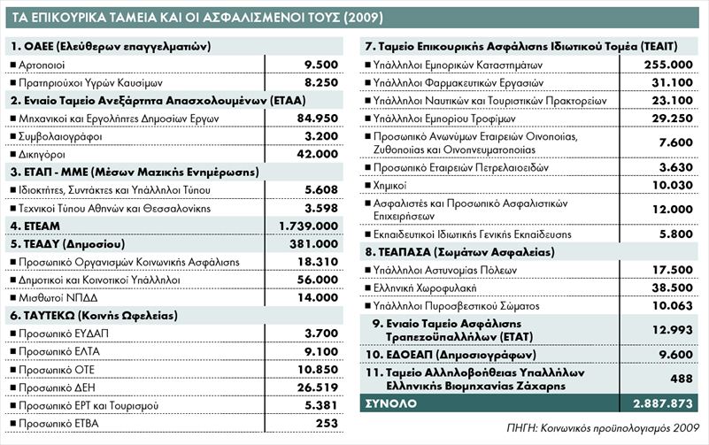 ΠΑΝΕΛΛΗΝΙΟΣ ΣΥΛΛΟΓΟΣ ΔΙΑΜΕΤΑΚΟΜΙΣΤΩΝ ΕΛΤΑ: Απριλίου 2011