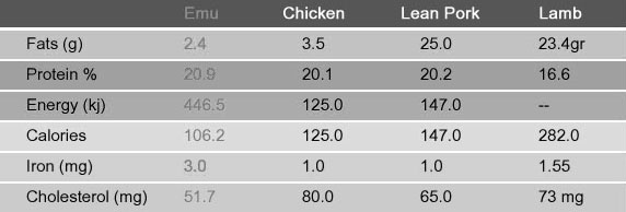 SREE HARINI EMU FARMS: S H E F