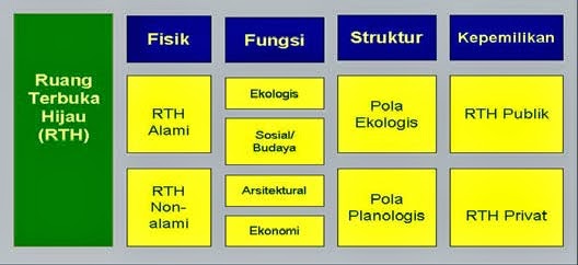 Konsep Ruang Terbuka Hijau (RTH) Perkotaan - Catatan Kuliah Geografi