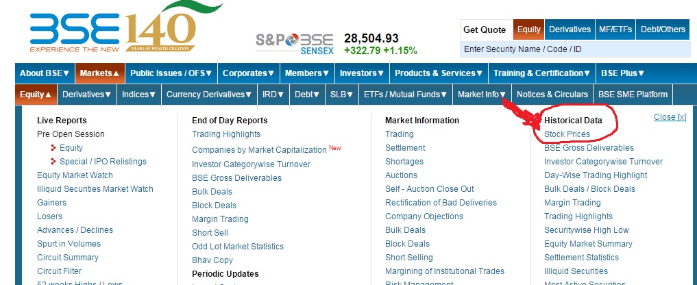 Mahesh Kaushik View About Trading Stocks: HOW TO FIND HISTORICAL STOCK ...