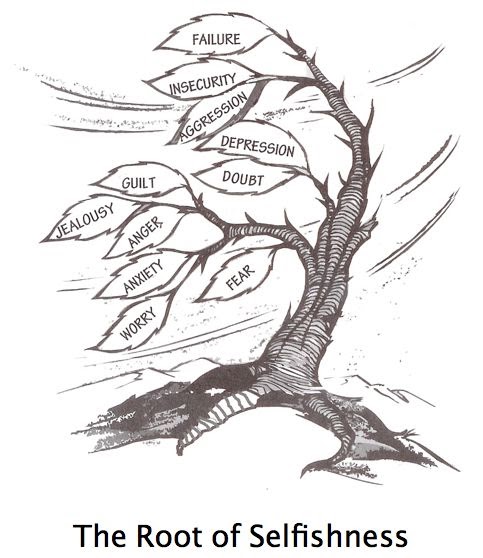 Bible Made Simple: How God Views Sin