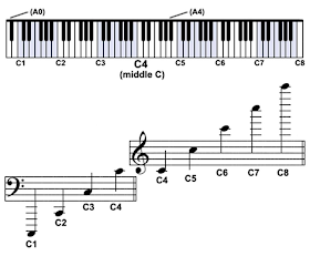 Welcome: Vocal Range ~ Michael Jackson