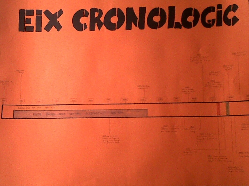 Projecte Bèlgica: Eix Cronològic