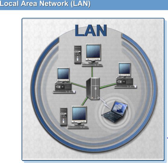 Sekilas tentang LAN dan WAN