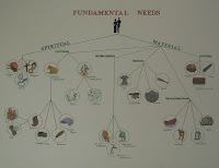 Montessori Nuggets: Human Needs and Tendencies 1 - Needs