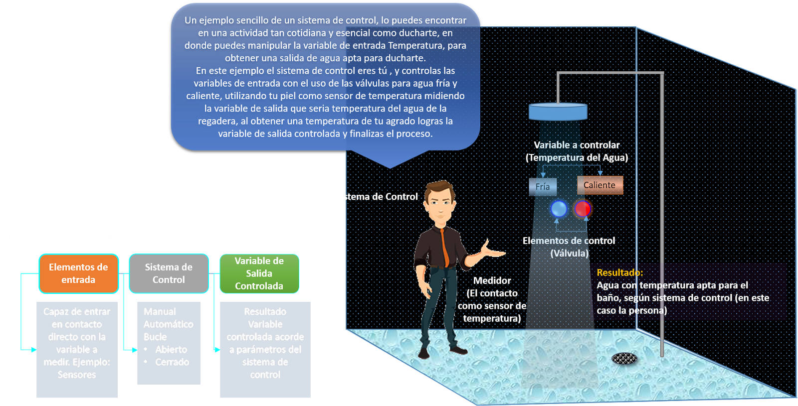 Blog Electrónica Radical: Sistemas de Control