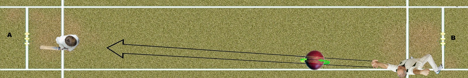 Spin bowling-Legbreak: Leg Spin Bowling - Variations and Sub Variations